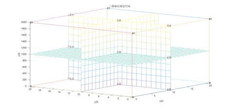 优化算法 蚁群算法求解三维路径规划问题（附matlab代码） 知乎