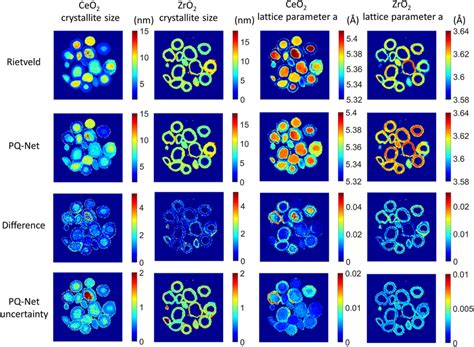 Crystallite Size Colourbar Axis Corresponding To Nm And Lattice Download Scientific Diagram