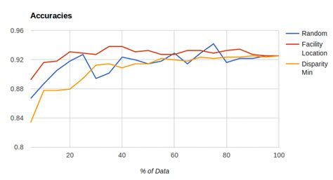 Goal 1 Knn Results Download Scientific Diagram