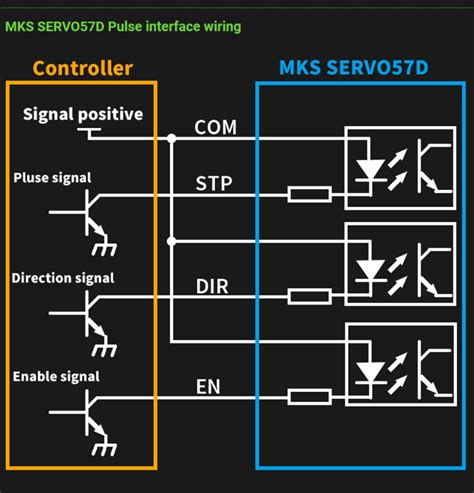 Makerbase MKS SERVO57D PCBA NEMA23 Closed Loop Stepper Motor Driver CNC