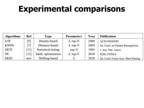 Ppt Mean Shift Outlier Detection In Clustering An Effective Approach