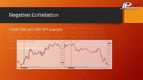 Forex Trading Currency Correlation Youtube