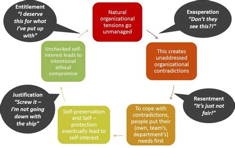 Early Lessons From Wells Fargo Three Ways To Prevent Ethical Failure
