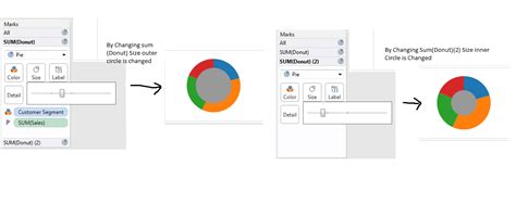 Tableau Expert Info Scenario How To Create Donut Chart In Tableau