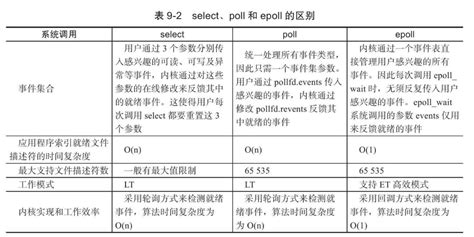 《linux高性能服务器编程》 pegasuswang的读书笔记