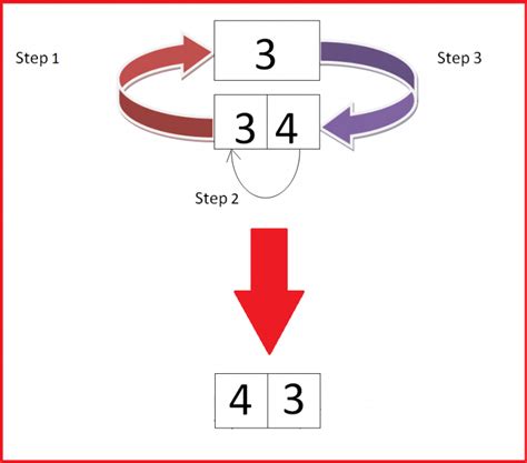 How To Reverse An Array In C With Examples Dot Net Tutorials
