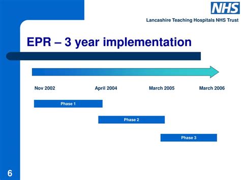 Ppt Epr Implementation Lthtr Powerpoint Presentation Free Download