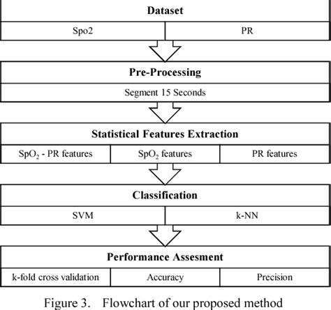 Figure 3 From Emotion Recognition In Elderly Based On SpO2 And Pulse