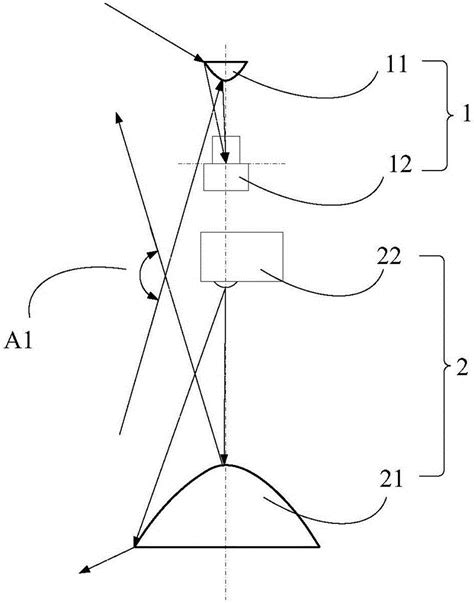 Measurement Method Of Structured Light Panoramic Measurement System Eureka Patsnap