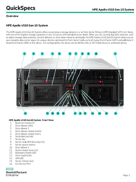 Hpe Apollo 4510 Gen10 System