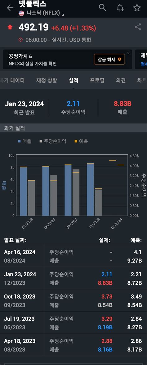 넷플릭스 실적 주식 에펨코리아