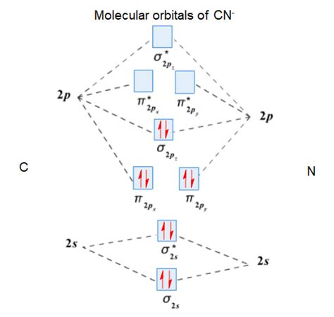 How To Draw Molecular Orbital Diagram For Heteronuclear Molecules