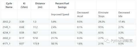 干货 使用python提取pdf表格数据python Pdf 表格 Csdn博客
