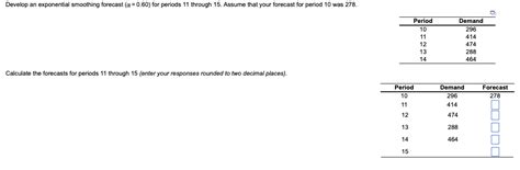 Solved Develop An Exponential Smoothing Forecast α 0 60
