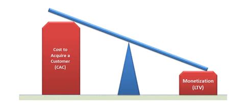 Use A Customer Lifetime Value CLV Calculator To Calculate CLV Klaviyo Blog
