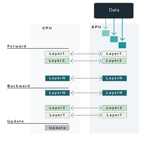 offloadmodel fairscale documentation