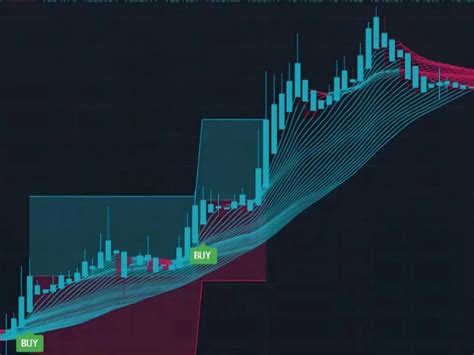 High End Professional Metatrader Customizer Upwork