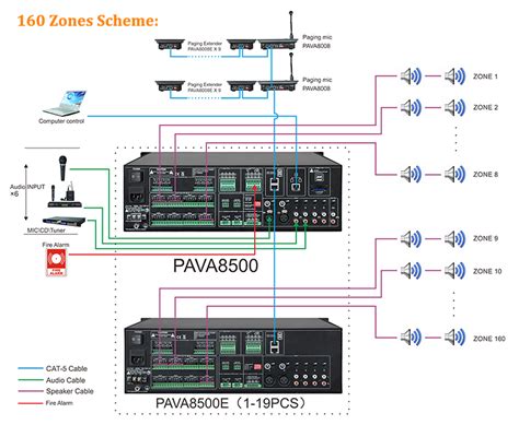 PAVA Zones Integrated Voice Alarm PA System Centre Guangzhou DSPPA Audio Co Ltd