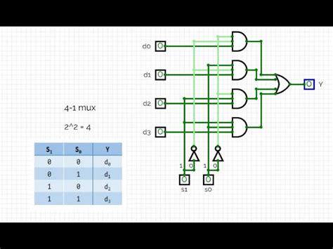What Is Multiplexer Explain 4 To 1 Multiplexer What Is Multiplexer Explain 4 To 1 Multiplexer