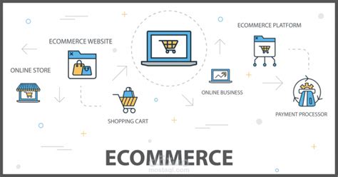 Restful api for e commerce website مستقل