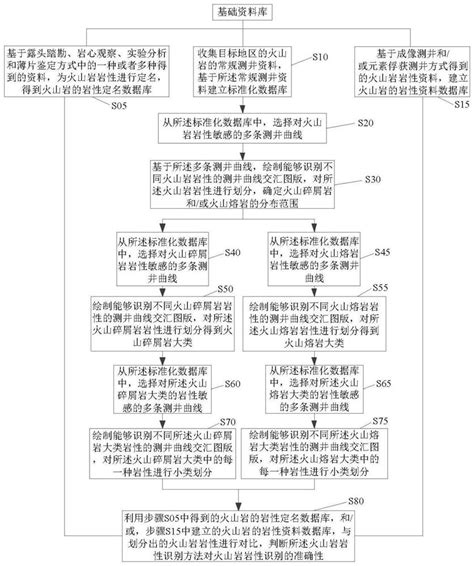 Volcanic Rock Lithology Identification Method Eureka Patsnap