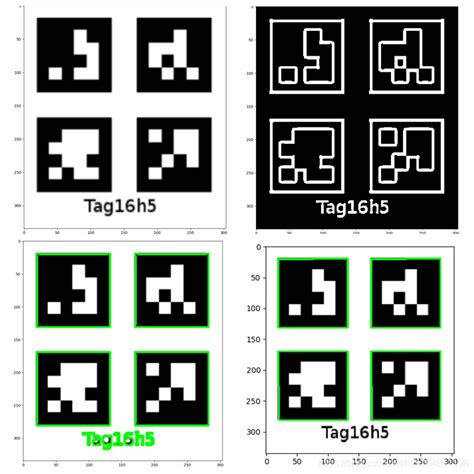 Apriltag原理简介及源代码 Csdn博客