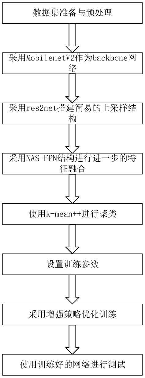 Improved Traffic Sign Detection And Identification Method Based On Yolov3 Eureka Patsnap