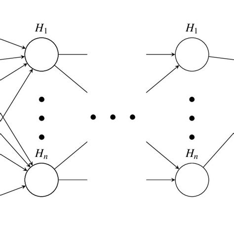 Generalized Recurrent Neural Network Architecture With Two Hidden Download Scientific Diagram