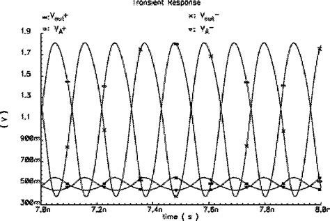 Figure 3 From New Lc Oscillator Topology In Cmos 0 18 Spl Mu M