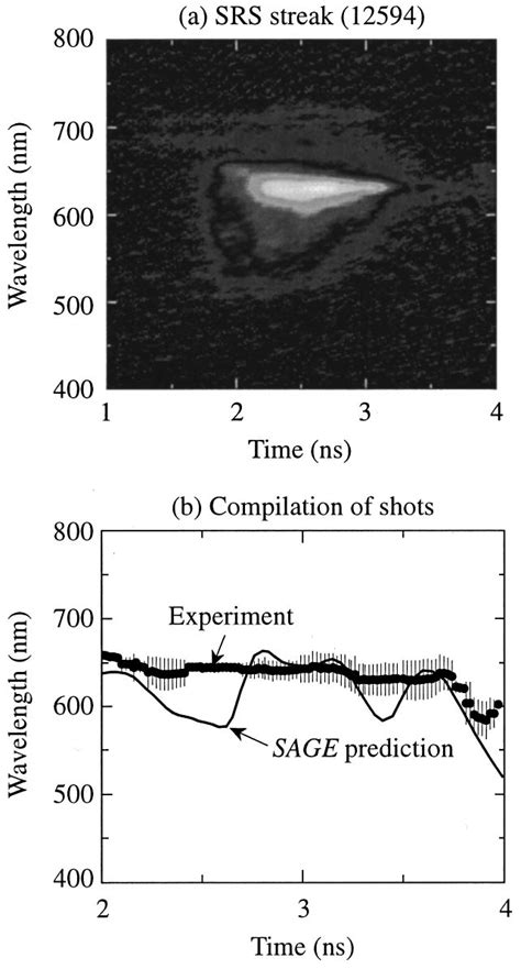A Measured Srs Spectrum Of An Exploding Foil Plasma With The Download Scientific Diagram