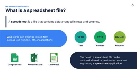 Solution An Introduction To Spreadsheets Slides Studypool