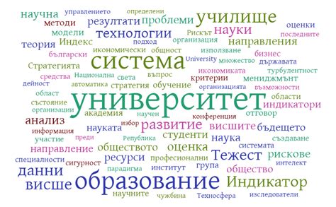 Сборник 3 Word Cloud Worditout
