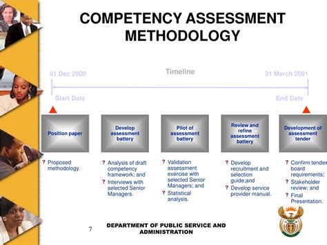 PPT SMS Competency Based Modeling Progress Report PowerPoint Presentation ID
