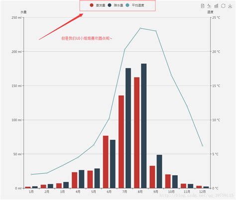Echarts改变默认标记类型echarts 提供的标记类型包括 Csdn博客
