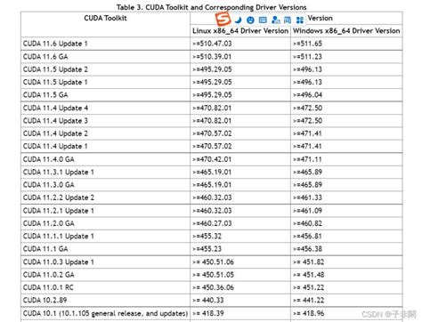 Pytorch与pytorch Geometric的安装过程asp之家