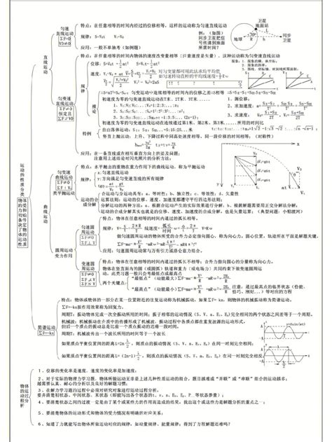 5张图片扫清高中物理三年知识清单 哔哩哔哩