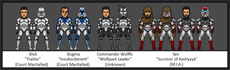 The Bad Batch Hopeful Returns Part 1 By Clonespartan1998 On Deviantart