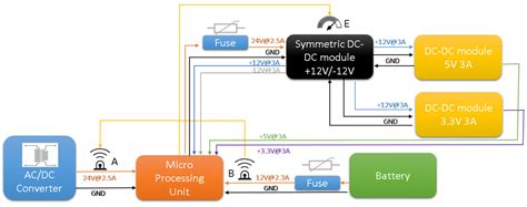 Low Costhigh Precision Smart Power Supply For Data Loggers
