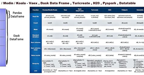 Sivakumar Velayampakkam On Linkedin Pandas To Datatable 