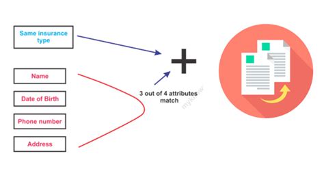 Case Management Duplicate Search Myknowtech