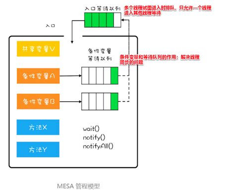【并发编程】synchronized底层原理：monitor（管程监视器） 程序java圈 博客园
