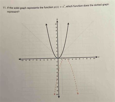 11 If The Solid Graph Represents The Function Pxx2 Which