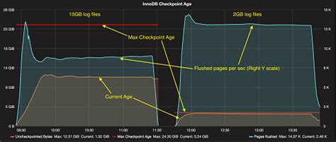 What Is A Big Innodb Log File Size