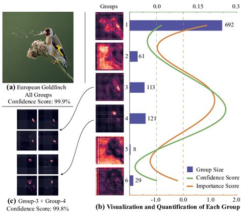 The Visualization And Quantification Of The Feature Maps Extracted By Download Scientific