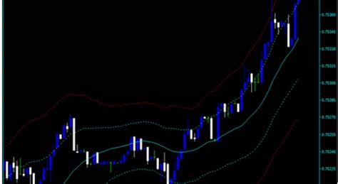 Forex Grf Leading Edge Indicator