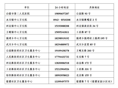通知白银区公布发热门诊及阳性人员居家用药咨询服务电话 白银市 疫情 防控