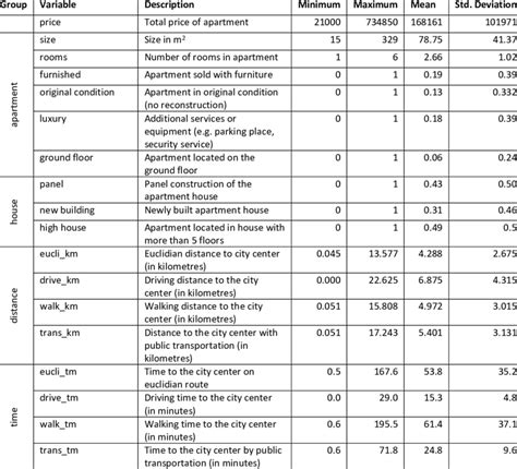 Decriptive Statistics Download Table Decriptive Statistics Download Table