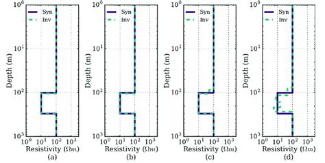 Inversion Results Of Model E By Using Starting Model A 3 B 4 C