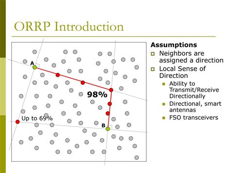 Ppt Orthogonal Rendezvous Routing Protocol For Wireless Mesh Networks