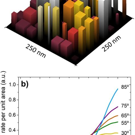 A Example Of A Substrate Employed For The Simulations The Pattern Is Download Scientific